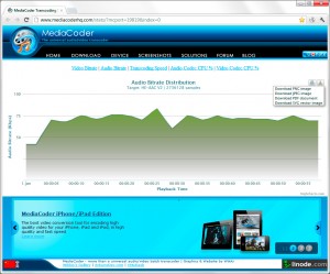 MediaCoder 0.8.15 released with transcoding statistics data ...